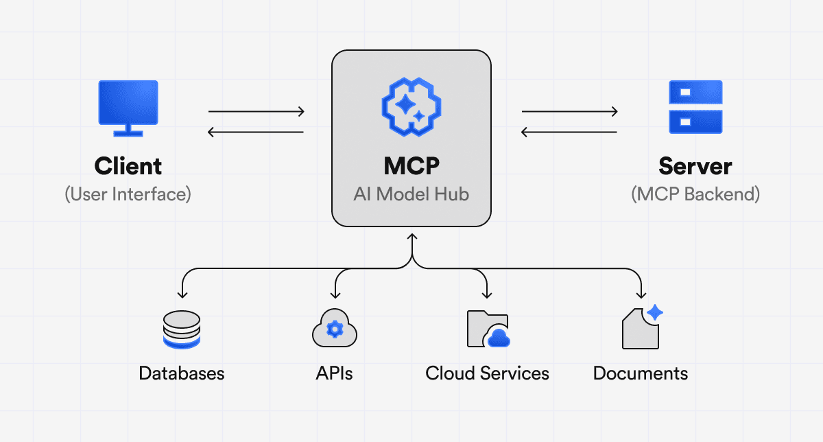 A Year of MCP: From Internal Experiment to Industry Standard | Pento